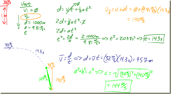 Projectile Motion Problem Solving - Regents Physics Projectile Motion Problem Solving - Regents Physics